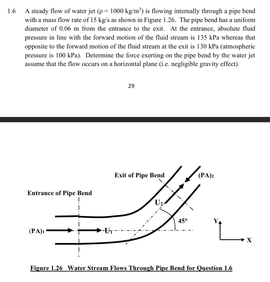 Solved 1.6 A steady flow of water jet (ρ=1000 kg/m3) is | Chegg.com