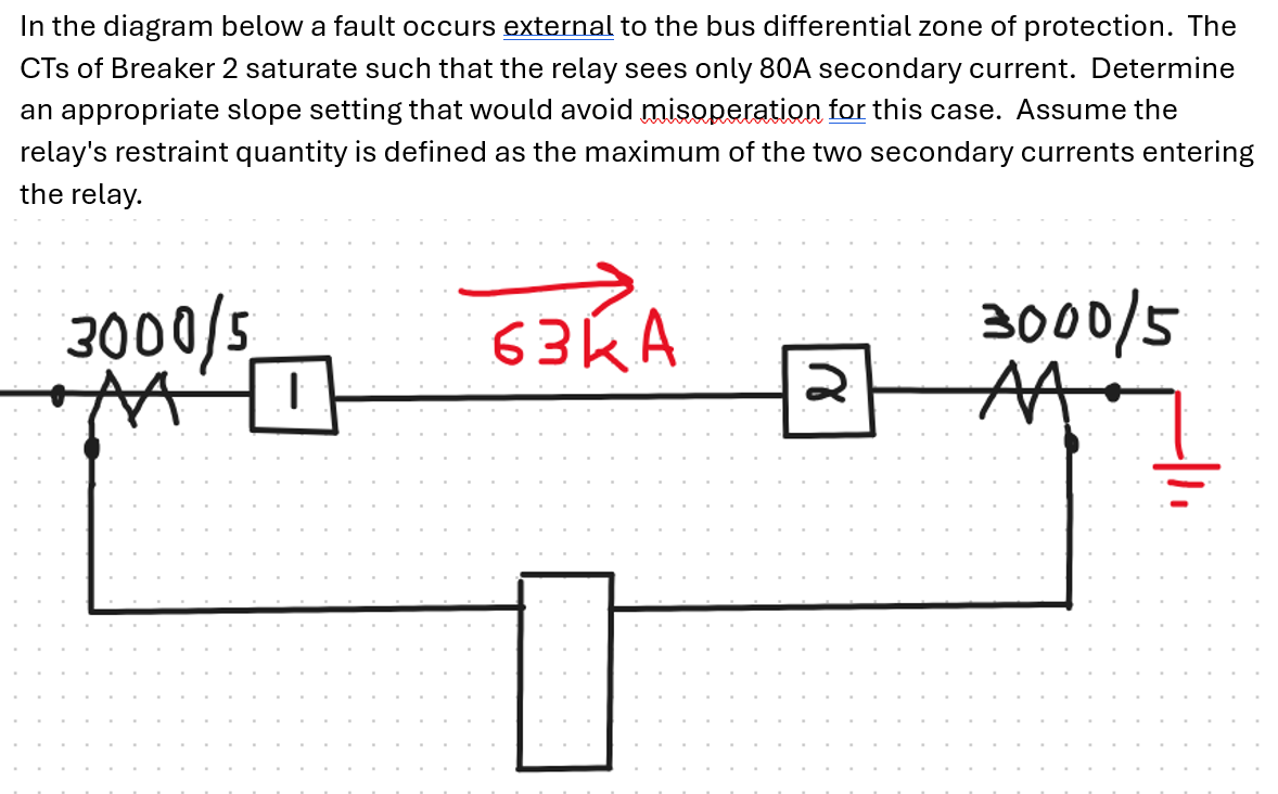 Solved In the diagram below a fault occurs external to the | Chegg.com