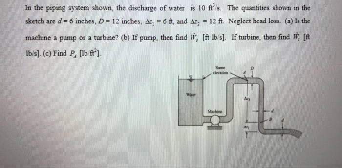 Solved In the piping system shown, the discharge of water is | Chegg.com