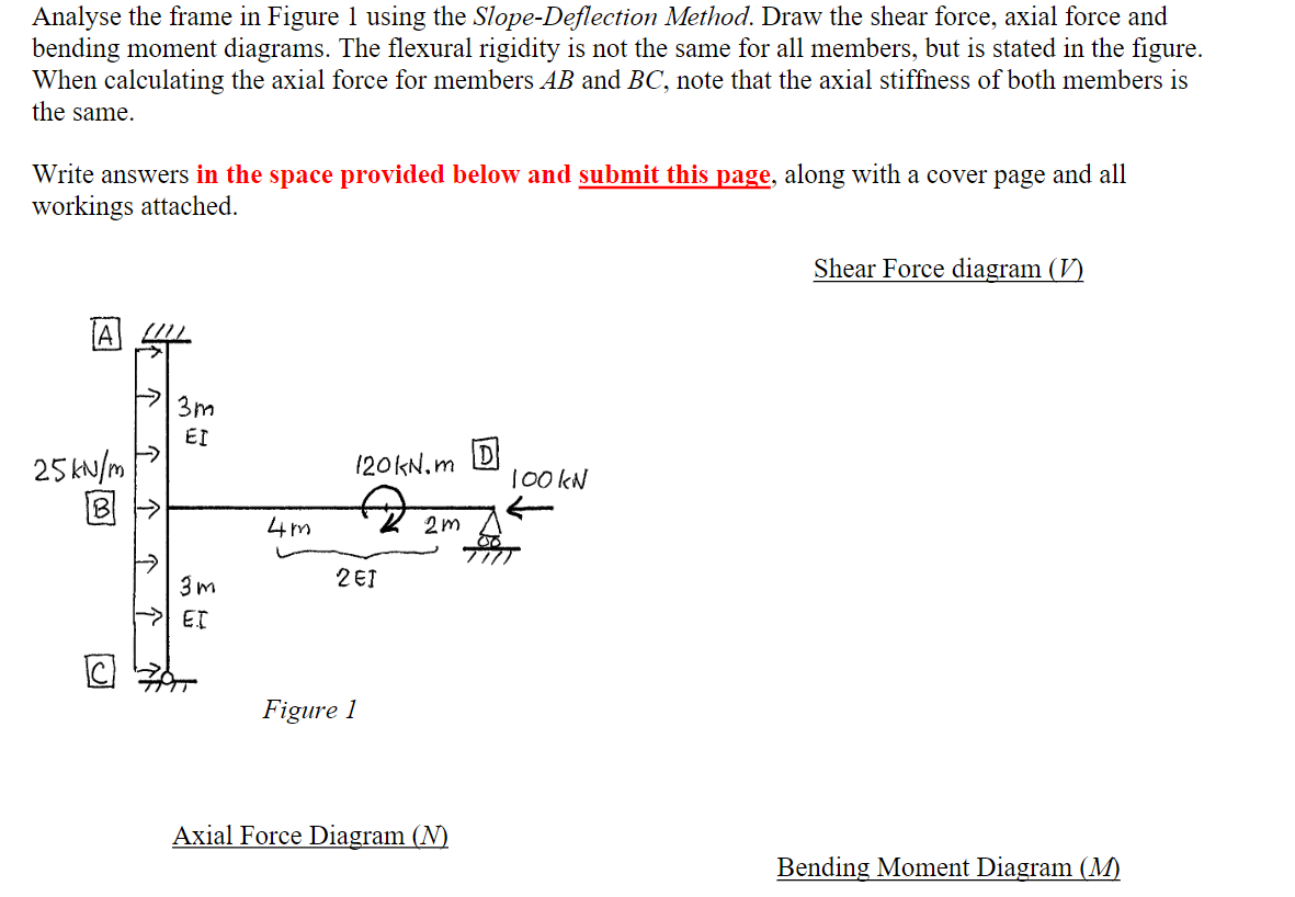 Solved Analyse the frame in Figure 1 using the | Chegg.com