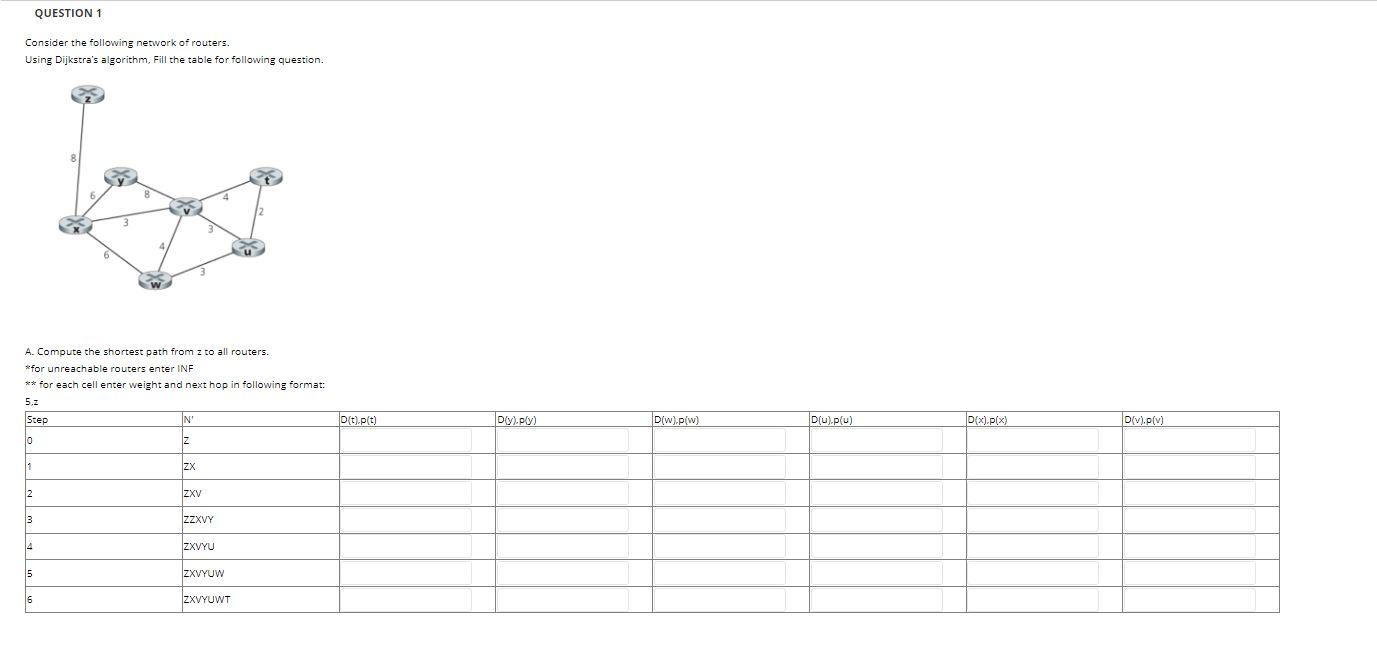 Solved Consider the following network of routers. Using | Chegg.com