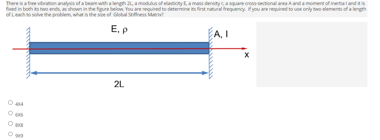 Solved There is a free vibration analysis of a beam with a | Chegg.com