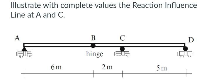 Solved Illustrate with complete values the Reaction | Chegg.com