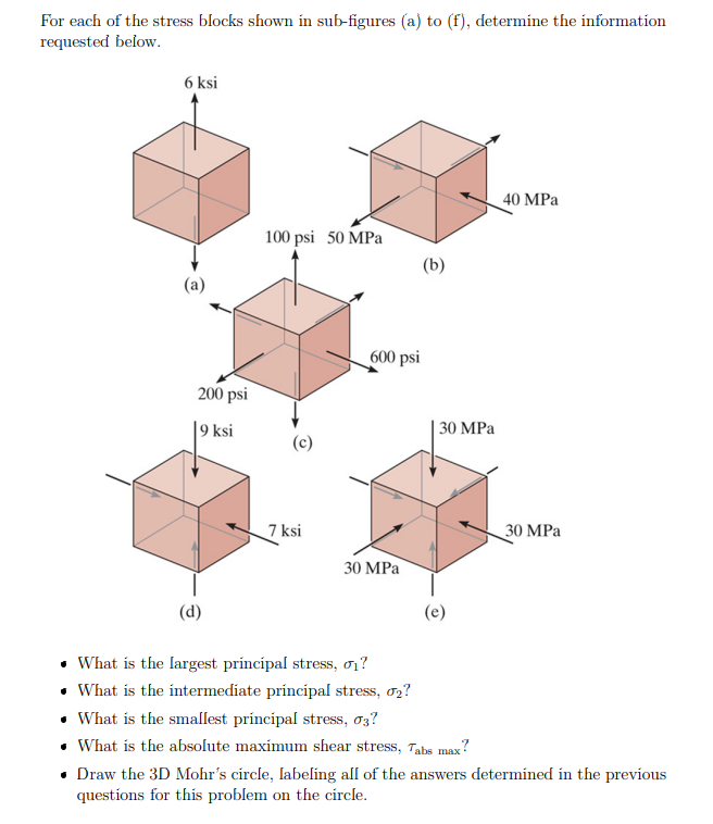 Solved For each of the stress blocks shown in sub-figures | Chegg.com