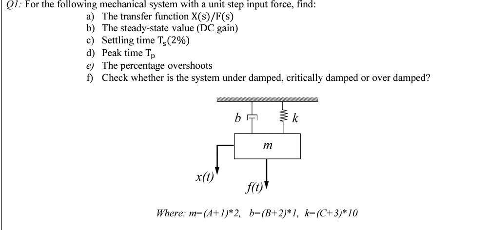 Solved Q1: For the following mechanical system with a unit | Chegg.com
