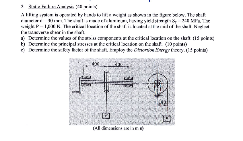 Solved 2. Static Failure Analysis (40 points) A lifting | Chegg.com