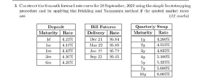 Solved 3. Corstruct the 6-month forward rate curve for 28 | Chegg.com
