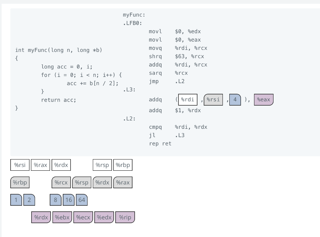 my Func: .LFBO: movl movi int myFunc(long n, long *b) | Chegg.com