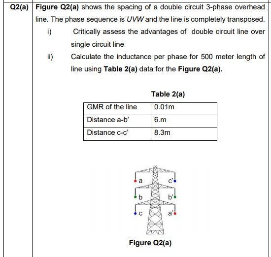 Solved Q2(a) Figure Q2(a) shows the spacing of a double | Chegg.com