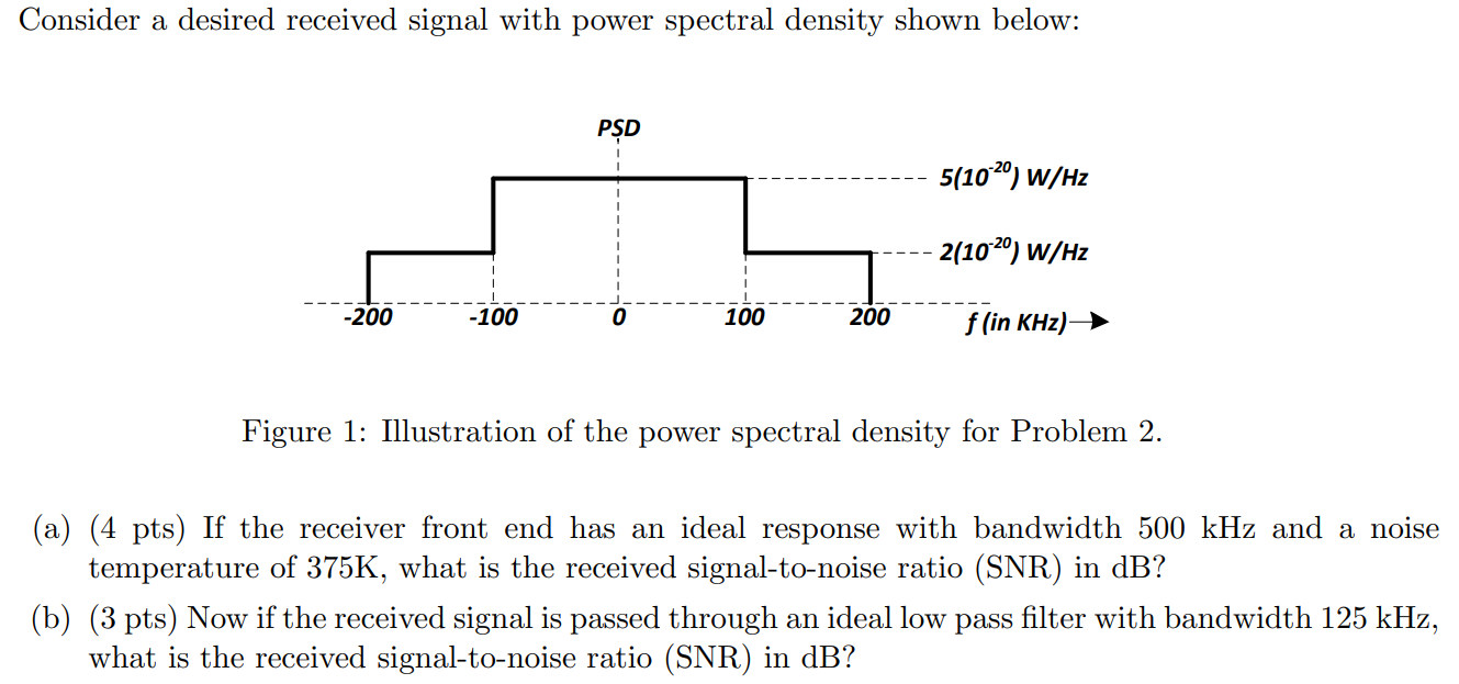 Solved Consider a desired received signal with power | Chegg.com