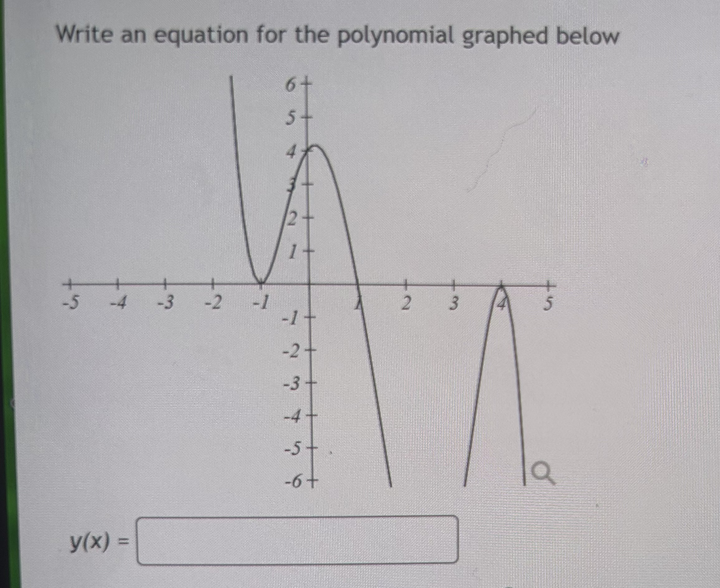 Solved Write an equation for the polynomial graphed below | Chegg.com