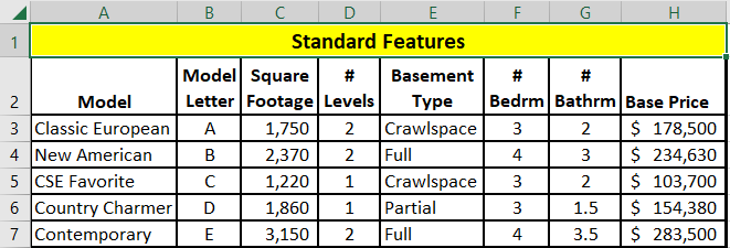 Each model home has a specific base price which is | Chegg.com