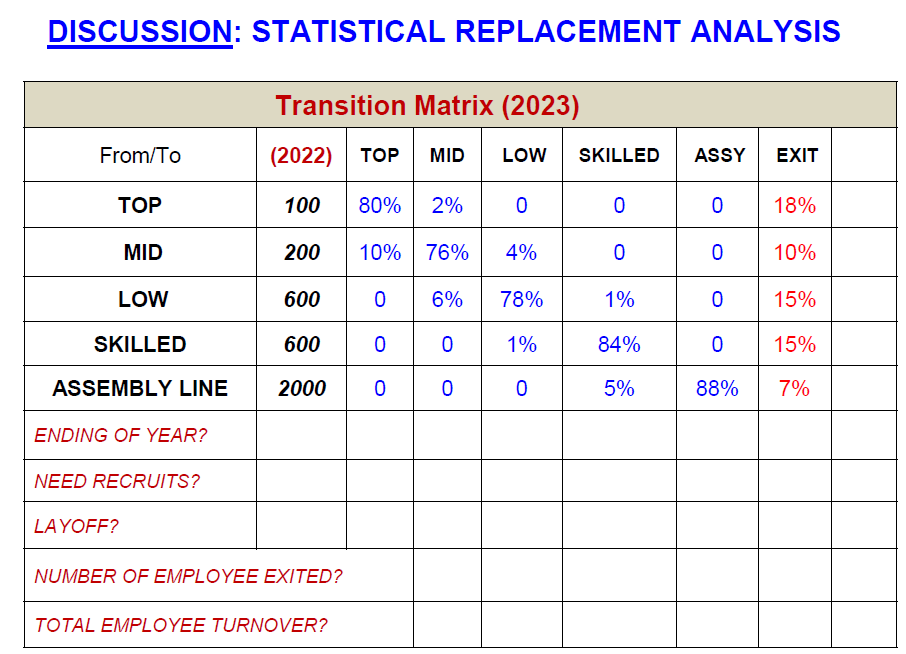 Solved DISCUSSION: STATISTICAL REPLACEMENT ANALYSIS | Chegg.com
