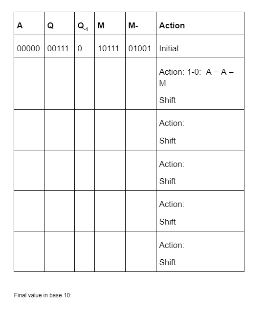 Problem 2: Use Booth's Algorithm for Two's Complement | Chegg.com