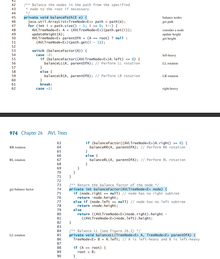 Solved LISTING 26.3 AVLTree.java 21/ 产 Create an empty AVL | Chegg.com