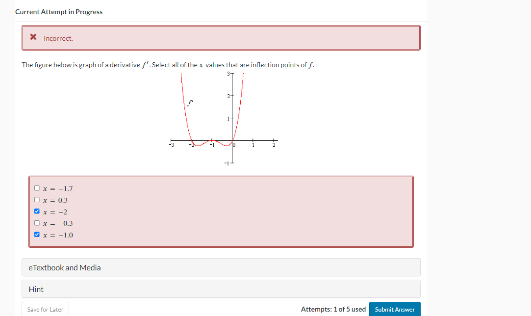 Solved The figure below is graph of a derivative f′. Select | Chegg.com