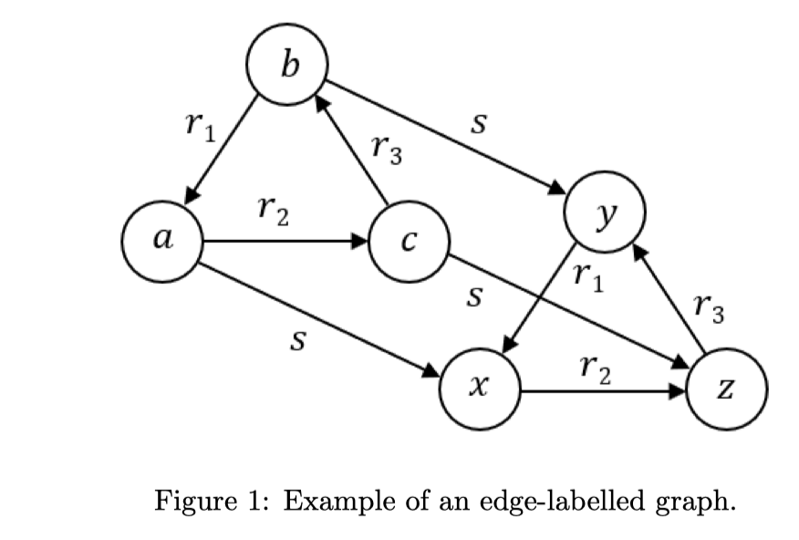 Solved b ri r3 r2 r1 r3 r2 х Figure 1: Example of an | Chegg.com