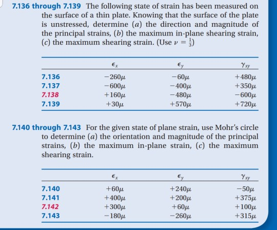 Solved 7.136 through 7.139 The following state of strain has | Chegg.com