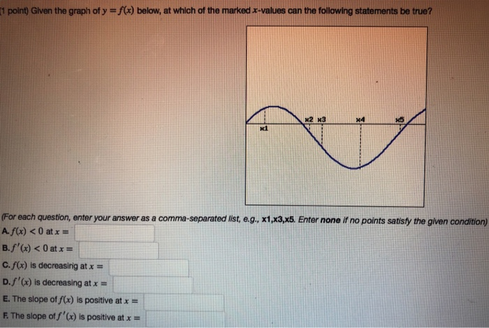 Solved point) Given the graph of y =f(x) below, at which of | Chegg.com