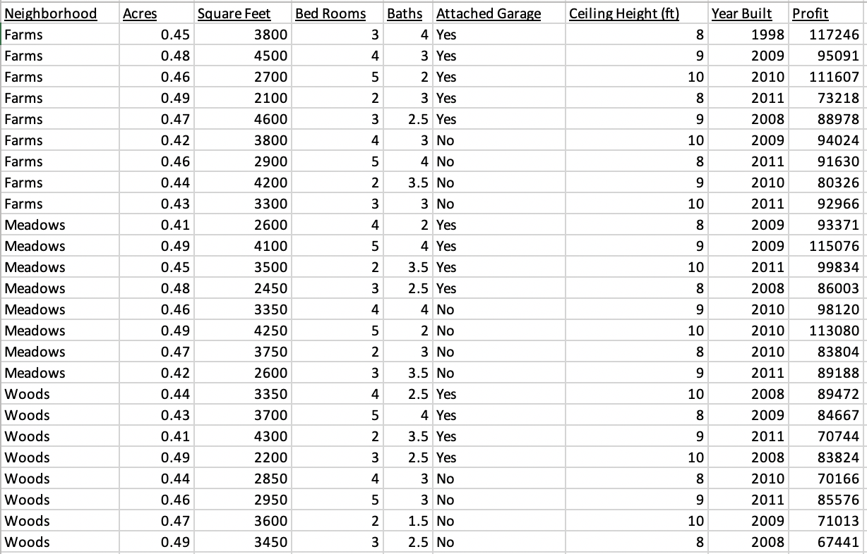 Solved In Python show the code for inserting data into | Chegg.com