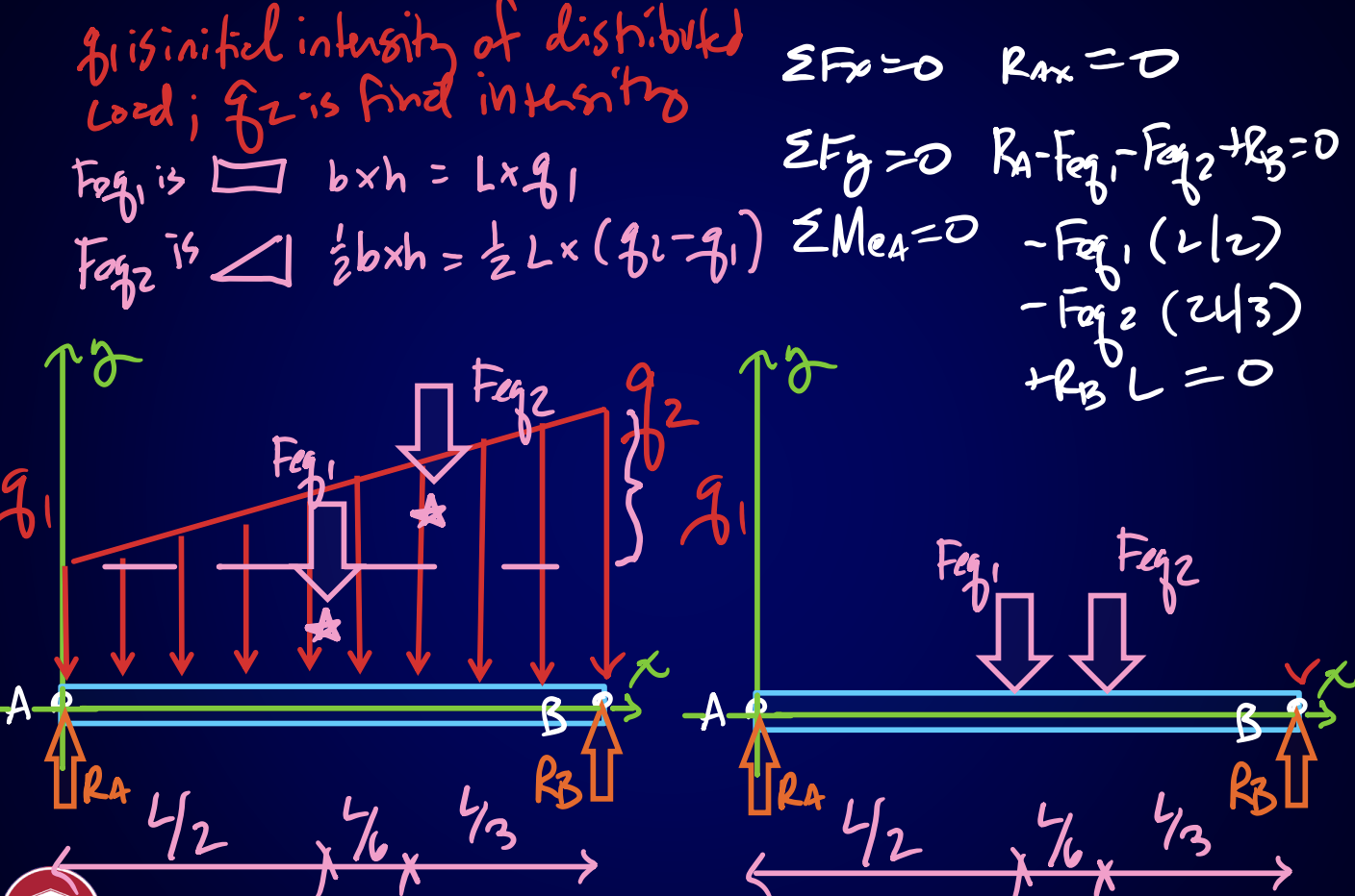 Solved Find an equivalent way to analyze the trapezoidal | Chegg.com