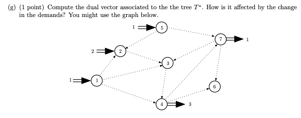 Question 3: Network simplex.......... ........... 10 | Chegg.com