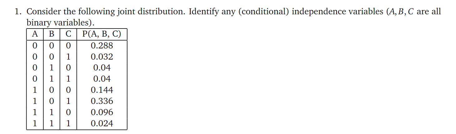 Consider the following joint distribution. Identify | Chegg.com