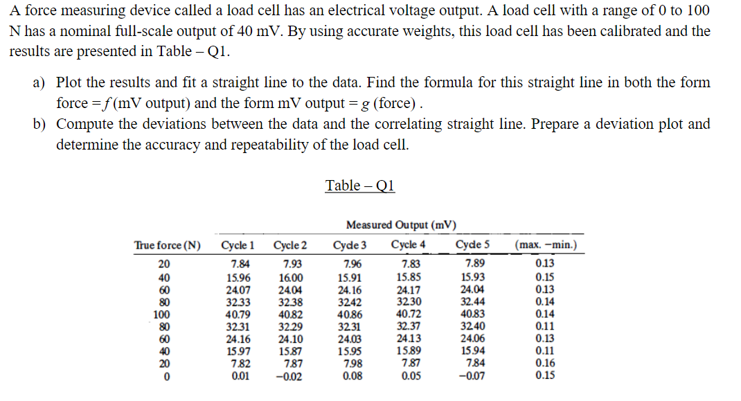 Solved A force measuring device called a load cell has an | Chegg.com
