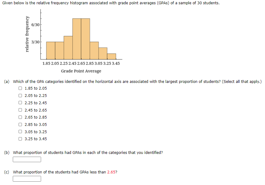 Solved Given below is the relative frequency histogram | Chegg.com