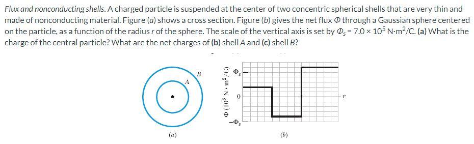 Solved A charged particle is suspended at the center of two | Chegg.com