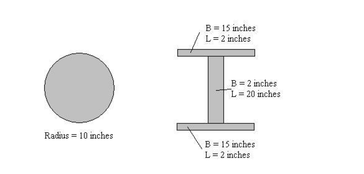 Solved Calculate the maximum tensile and compressive forces | Chegg.com