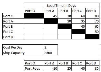 Container Loading Problem (3) Ship has capacity c | Chegg.com