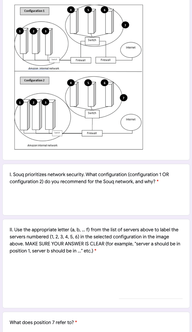 Solved Configuration 1 Switch vil Internet Firewall Firewall | Chegg.com