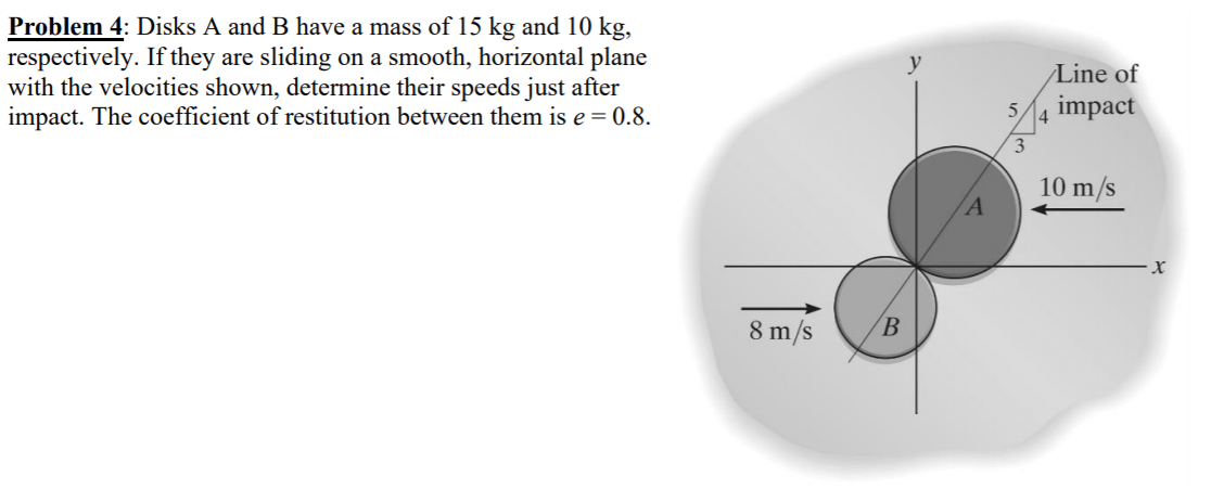 Solved Problem 4: Disks A and B have a mass of 15 kg and 10 | Chegg.com
