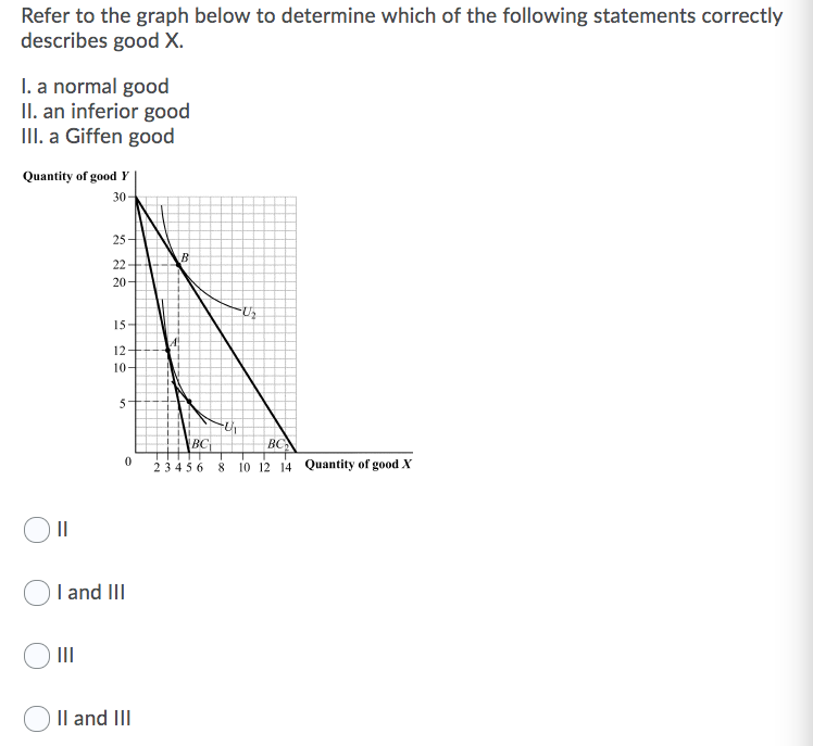 Solved Refer to the graph below to determine which of the | Chegg.com