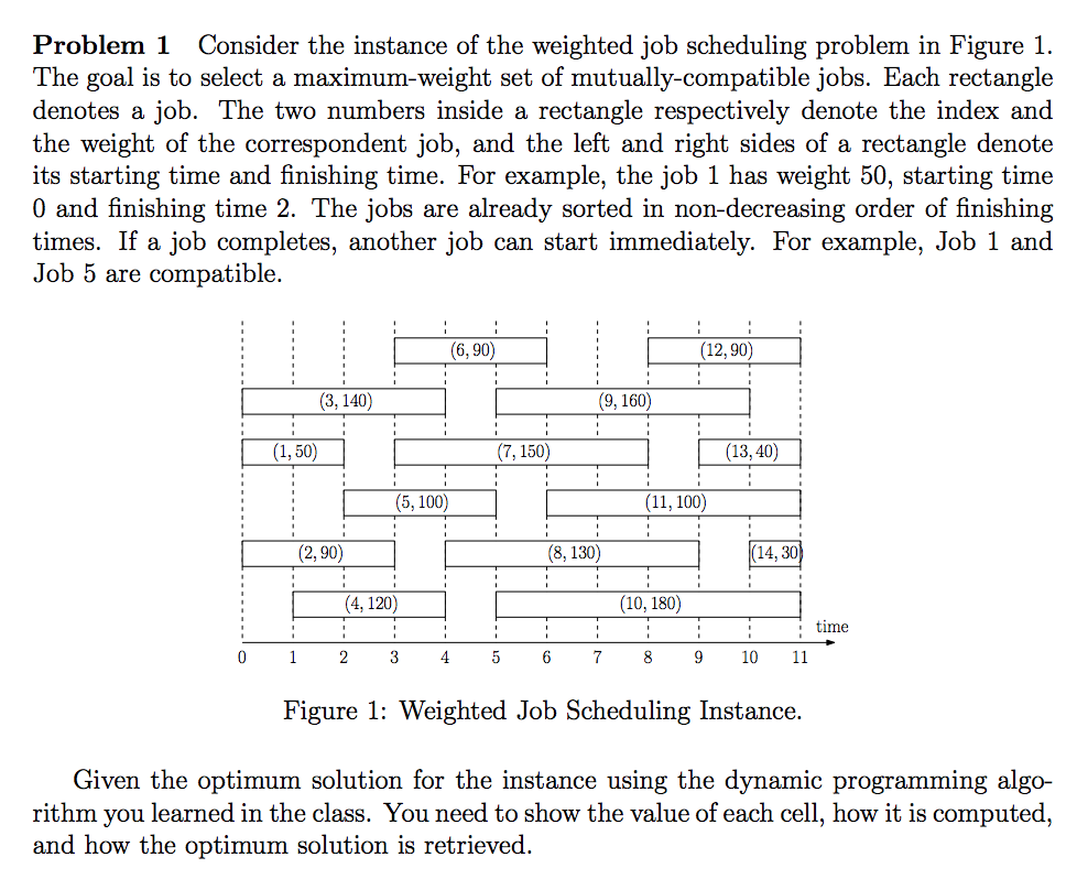 Solved Problem 1 Consider the instance of the weighted job | Chegg.com