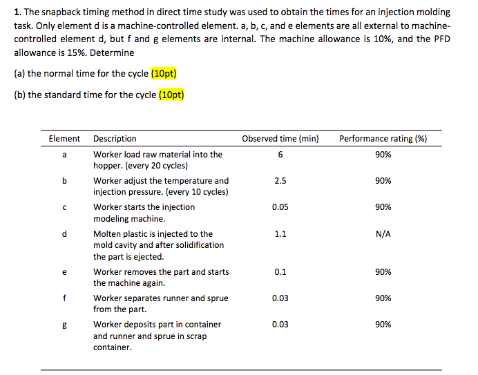 Solved 1. The snapback timing method in direct time study | Chegg.com