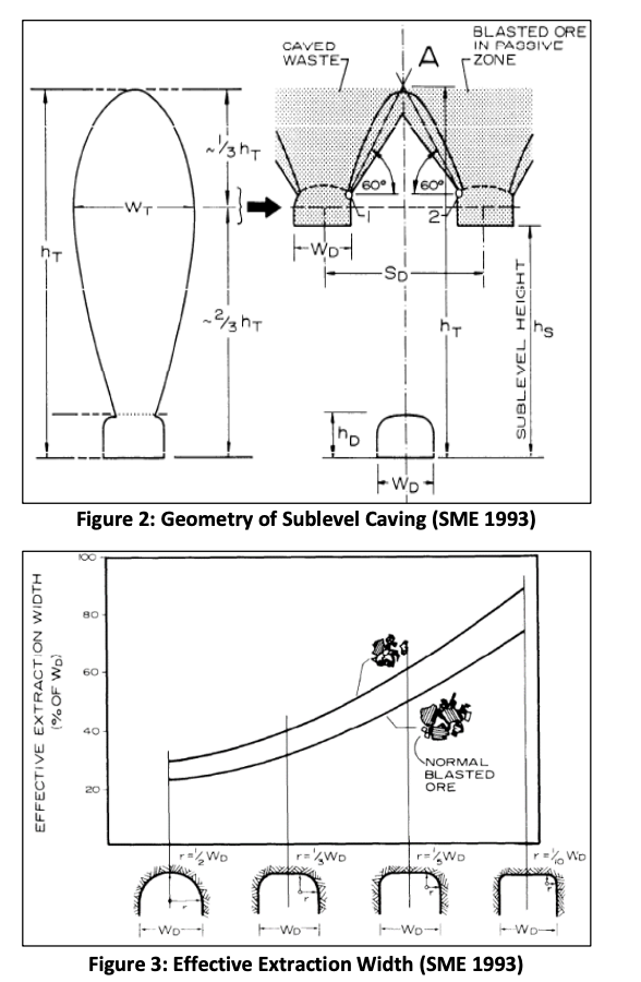 Solved Underground Mining 1 Individual Assignment 1 - Part 4 | Chegg.com