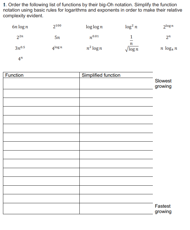[Solved]: 1. Order the following list of functions by thei