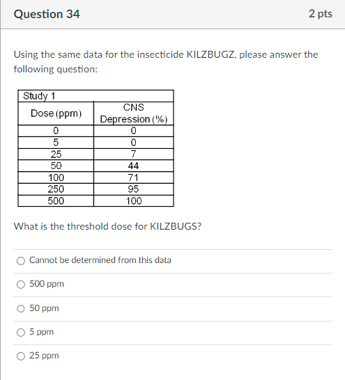 Solved Using the same data for the insecticide KILZBUGZ, | Chegg.com