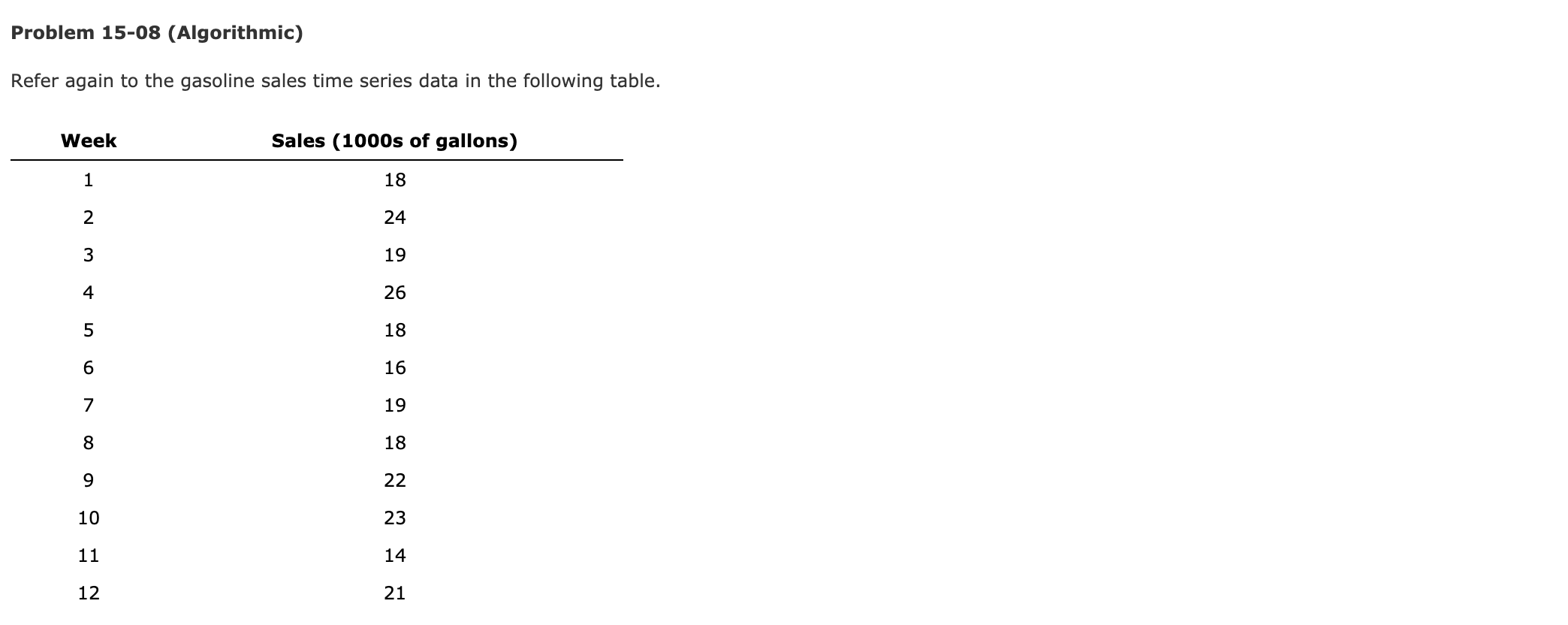 Solved Problem 15-08 (Algorithmic) Refer again to the | Chegg.com