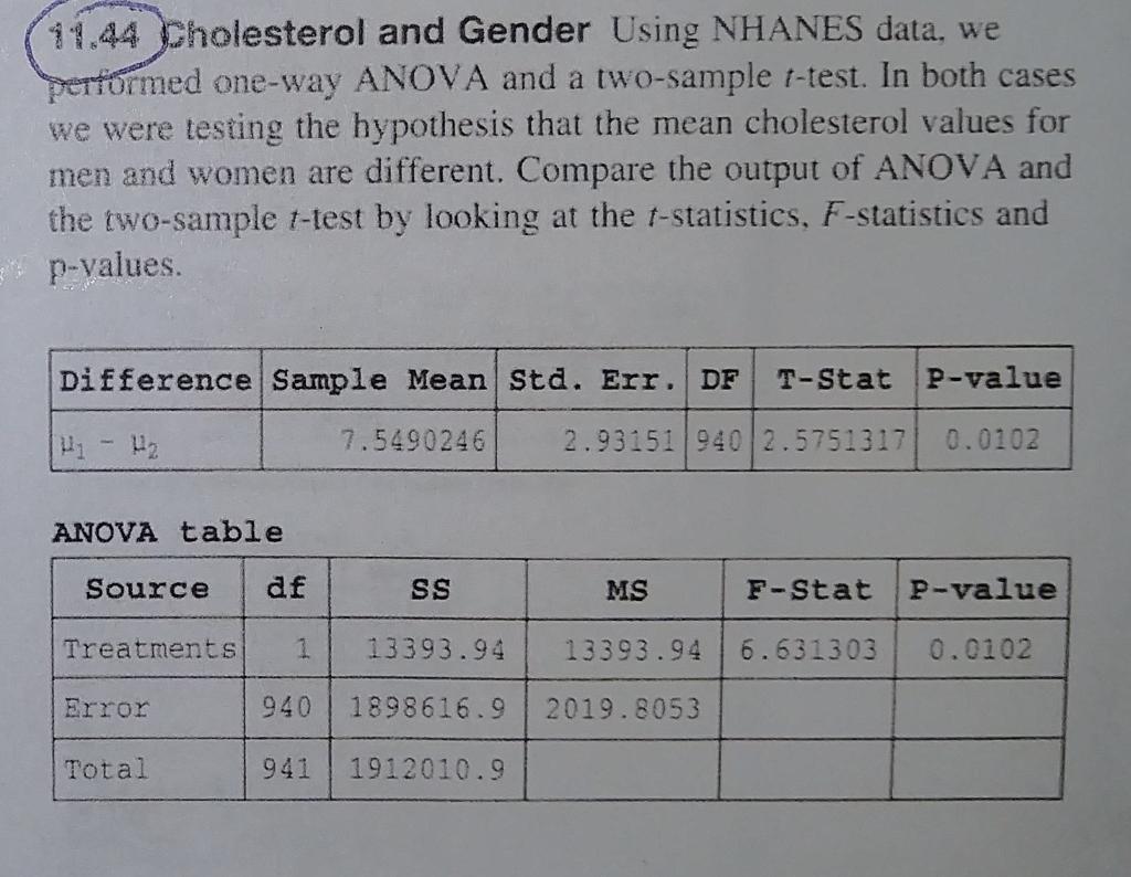 Solved 11.44 Cholesterol and Gender Using NHANES data, we | Chegg.com