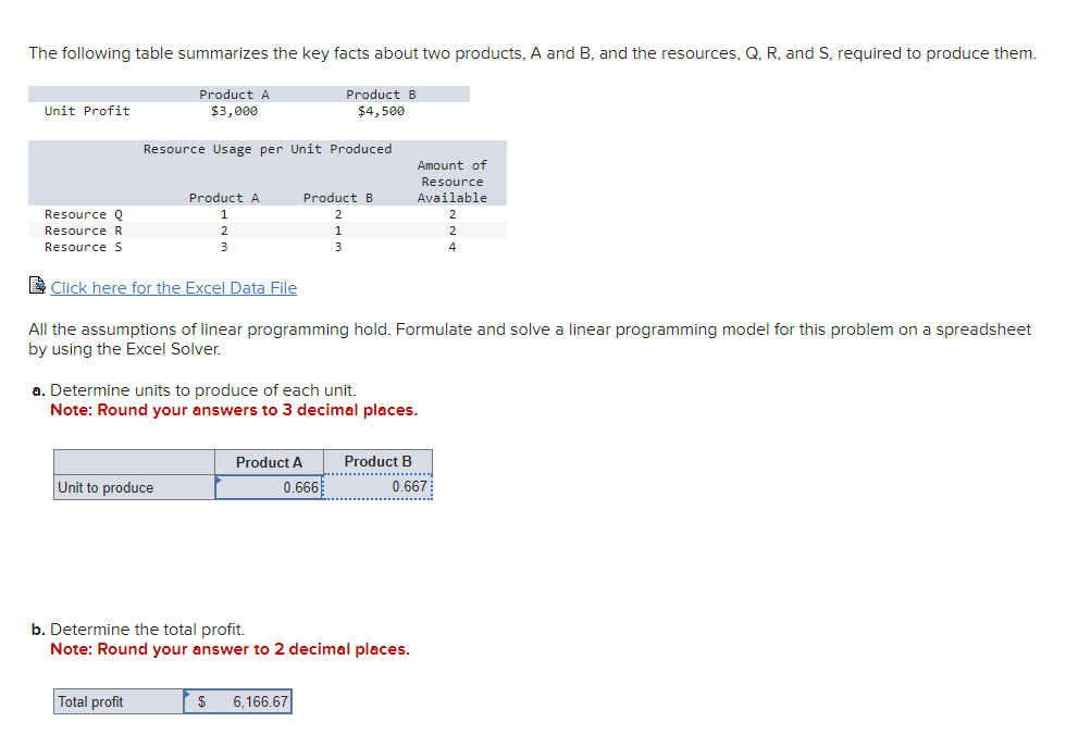 Solved The following table summarizes the key facts about | Chegg.com