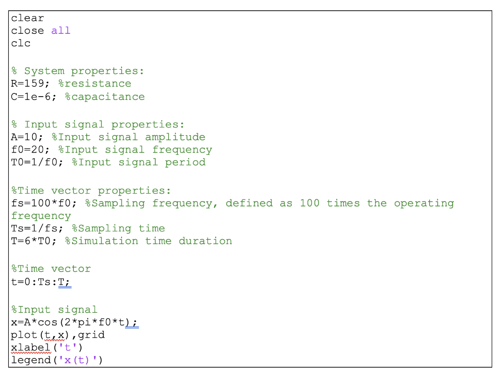 1. MatLab Simulation of the Active LPF In this part, | Chegg.com