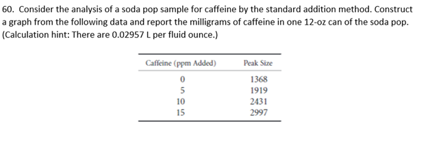 60. Consider the analysis of a soda pop sample for | Chegg.com