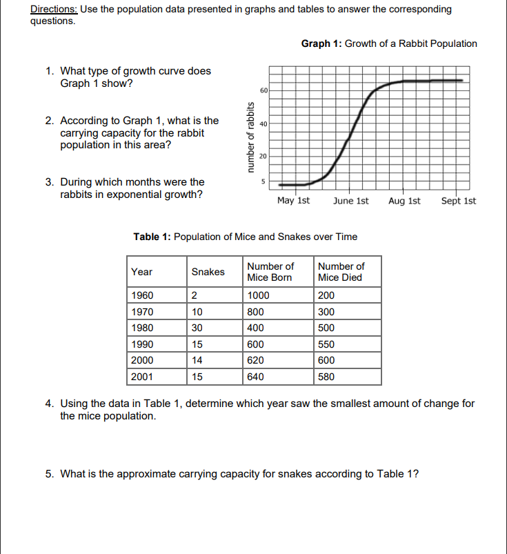 Solved Directions: Use the population data presented in | Chegg.com