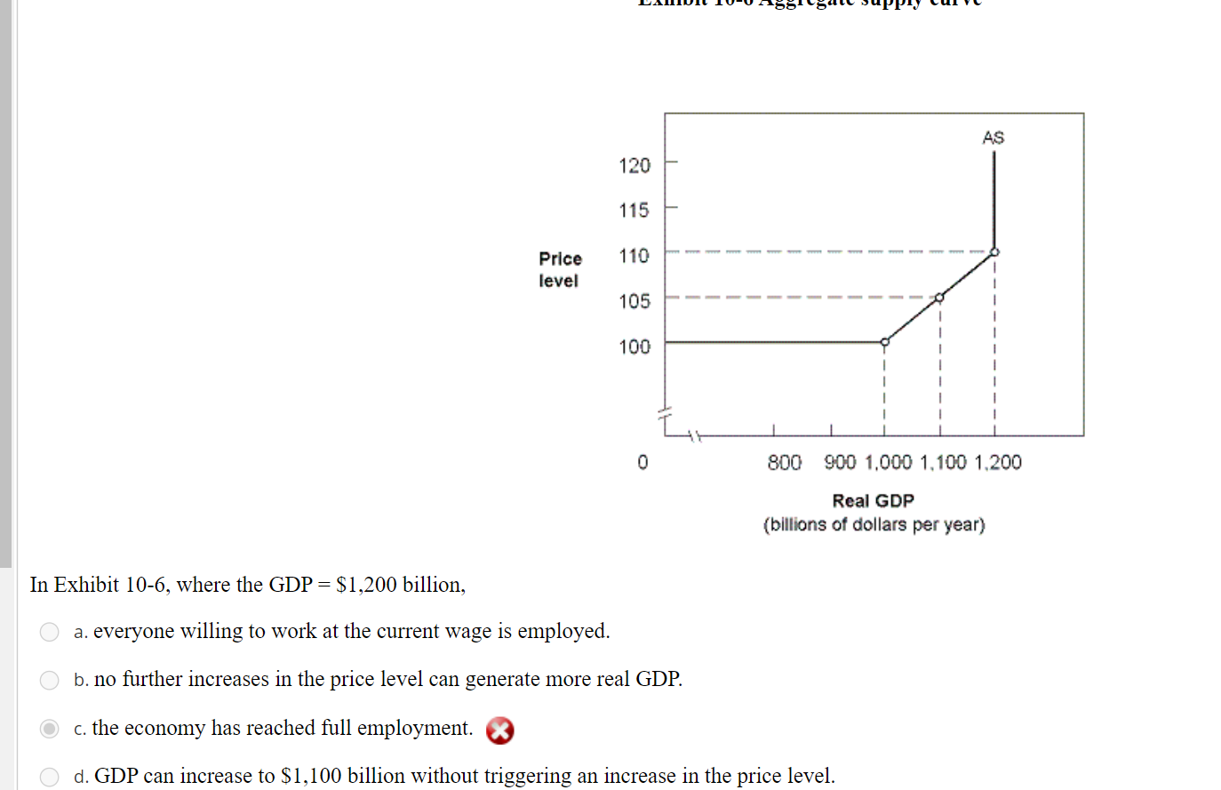 Solved 1. Along the Intermediate range of the aggregate | Chegg.com