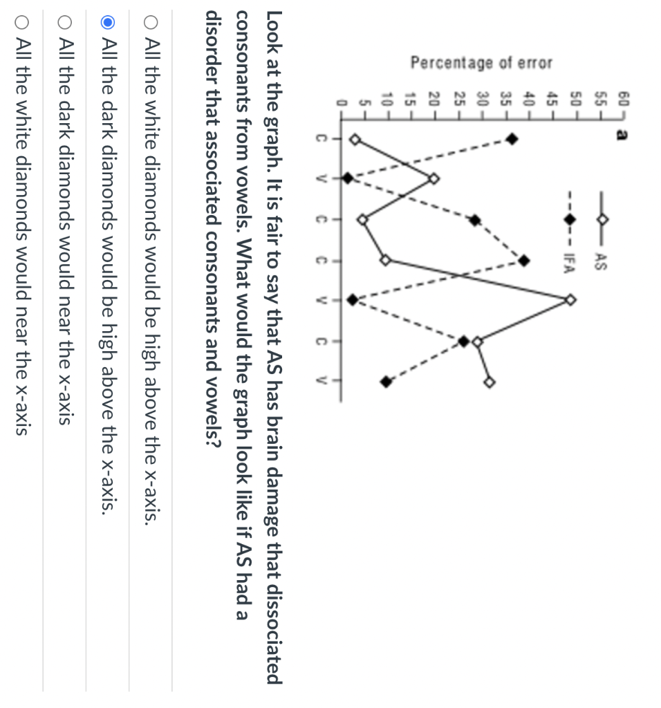 Solved Look At The Graph It Is Fair To Say That As Has