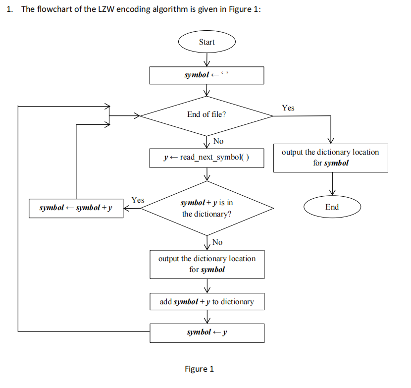 Solved Assume the first 128 locations in the dictionary have | Chegg.com