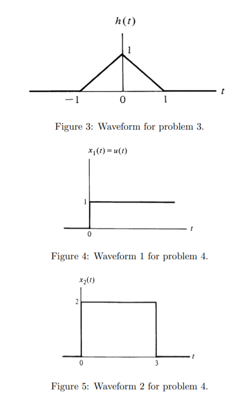 Solved Figure 2: Waveforms for problem 2. 3. Suppose that | Chegg.com